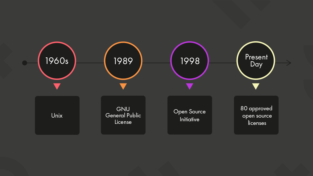 Understanding Open Source Licensing And Drupals Take On It Opensense